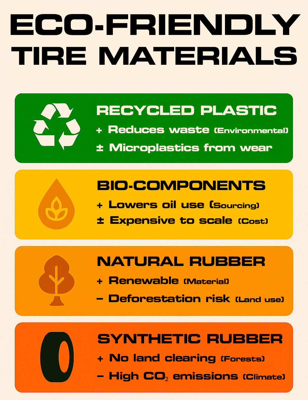 Eco-Friendly and Sustainable Tires for Electric Vehicles - Wheel-Size.com