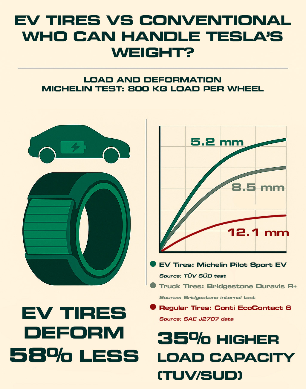 How are Electric Vehicle Tires Different from Regular Tires? - Wheel ...