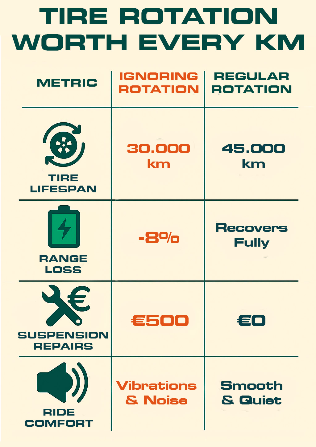 Tire Maintenance and Longevity for Electric Vehicles - Wheel-Size.com