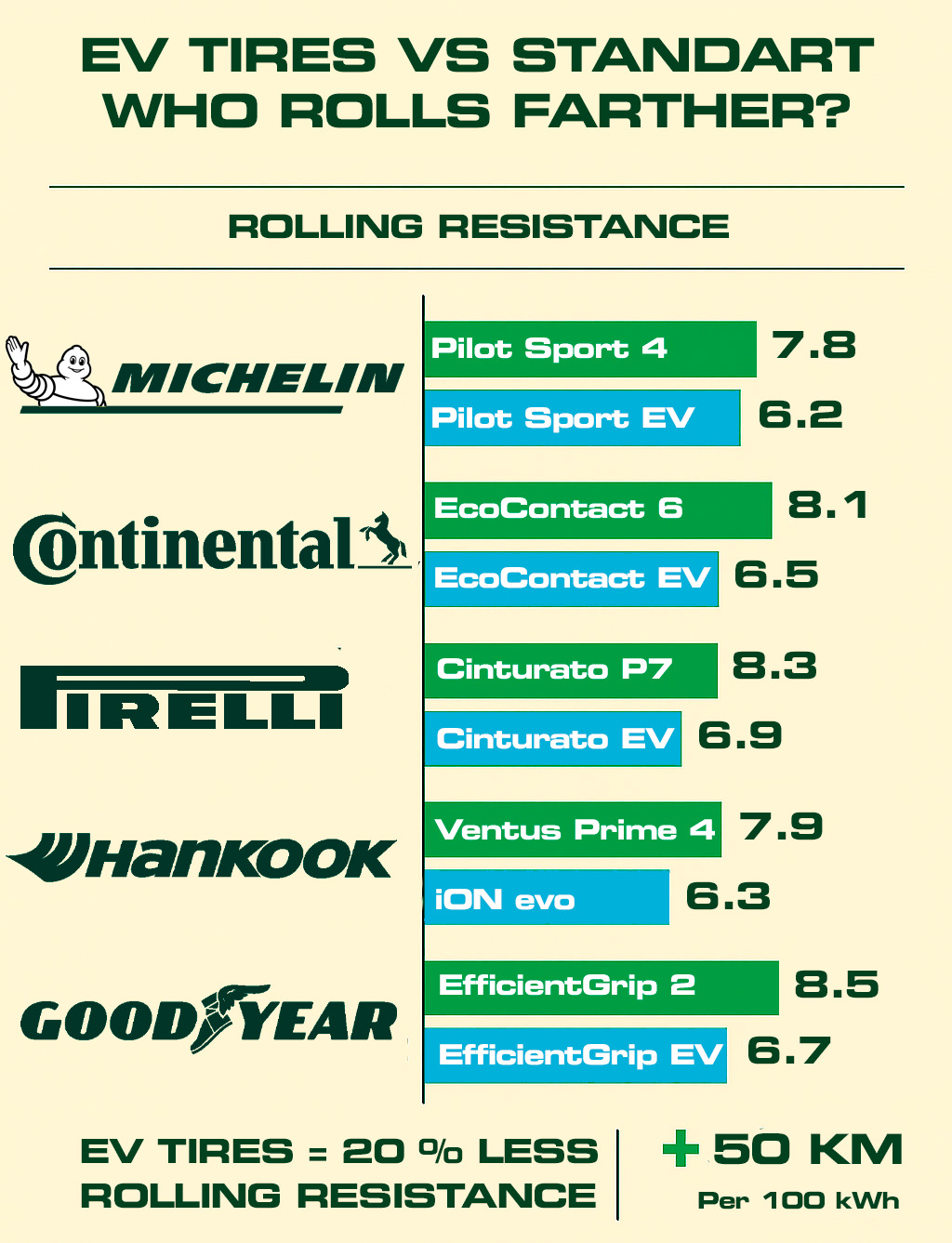 How are Electric Vehicle Tires Different from Regular Tires? - Wheel ...
