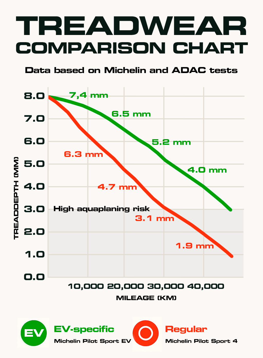 Seasonal Tire Recommendations for Electric Vehicles - Wheel-Size.com