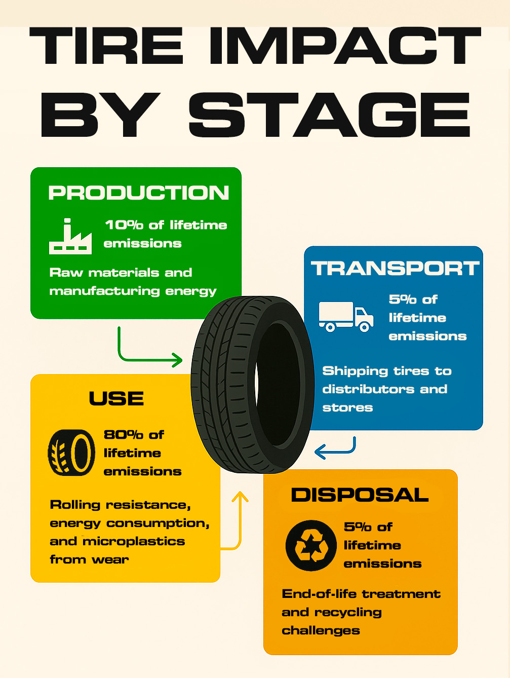 Eco-Friendly and Sustainable Tires for Electric Vehicles - Wheel-Size.com