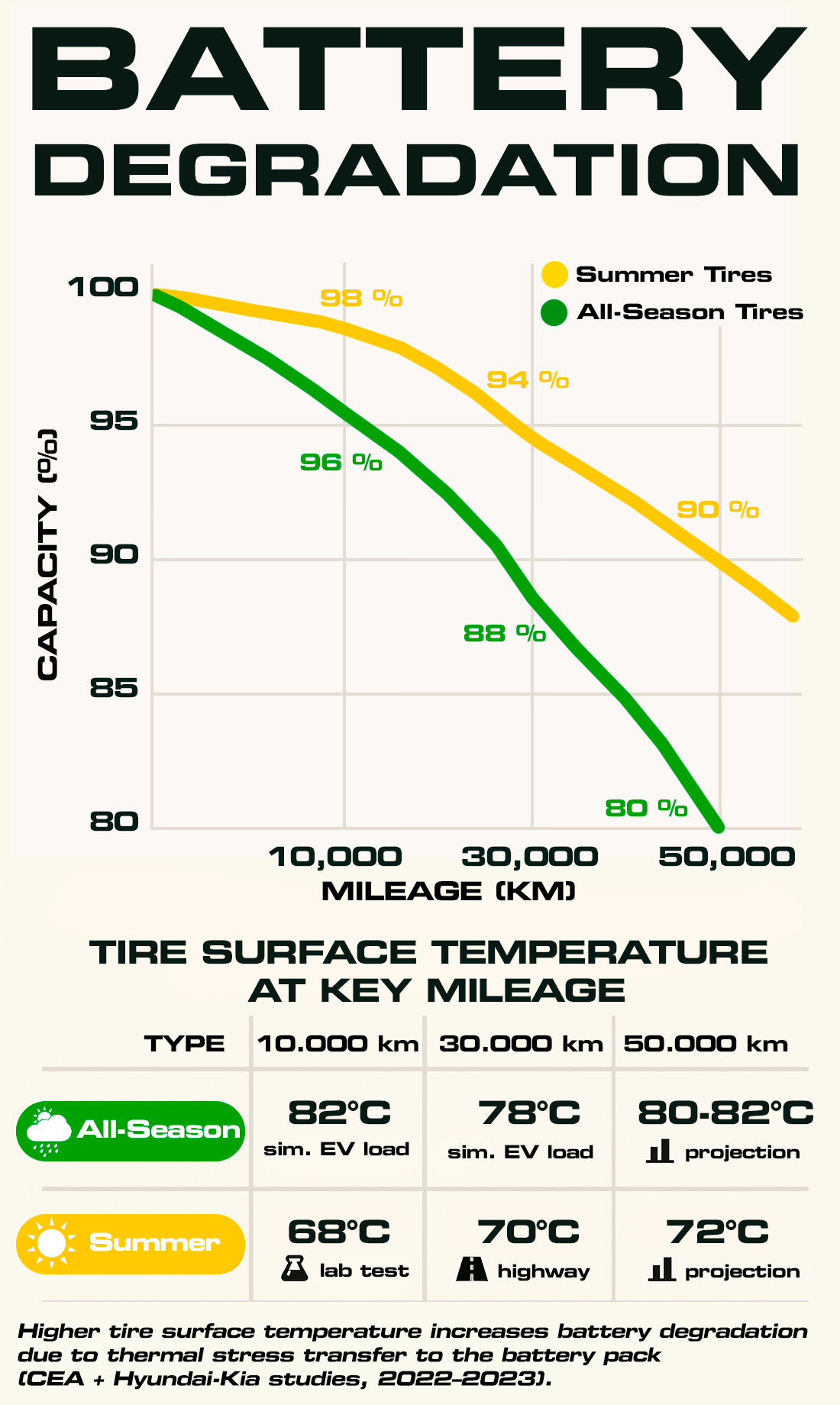 Seasonal Tire Recommendations for Electric Vehicles - Wheel-Size.com
